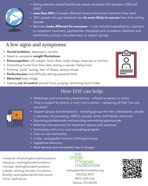 Infographic - The Eating Disorder Foundation
