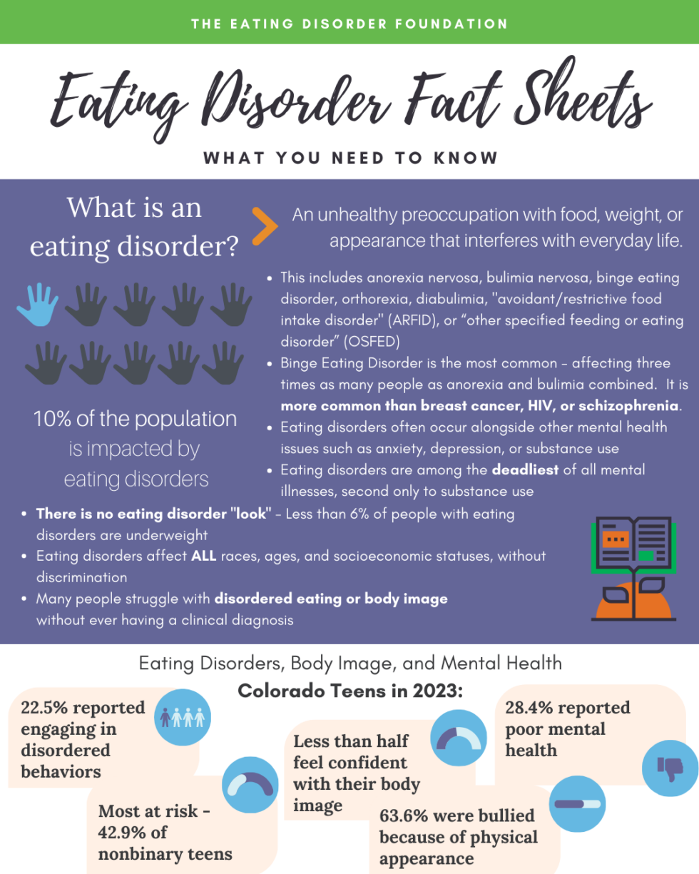 Infographic - The Eating Disorder Foundation