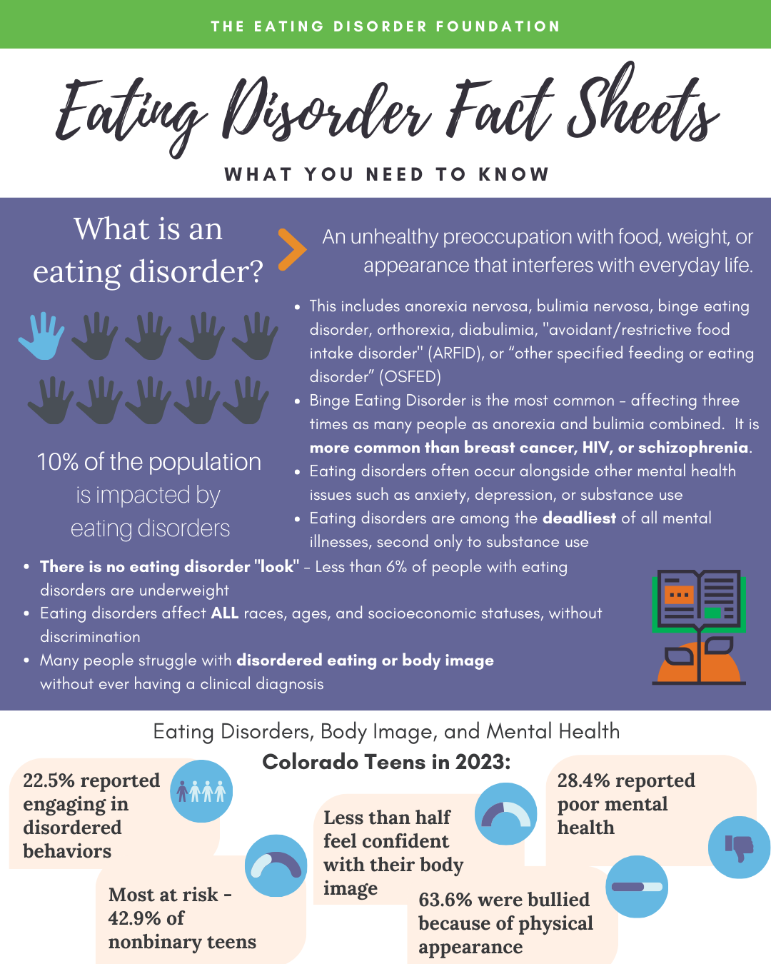 Infographic - The Eating Disorder Foundation